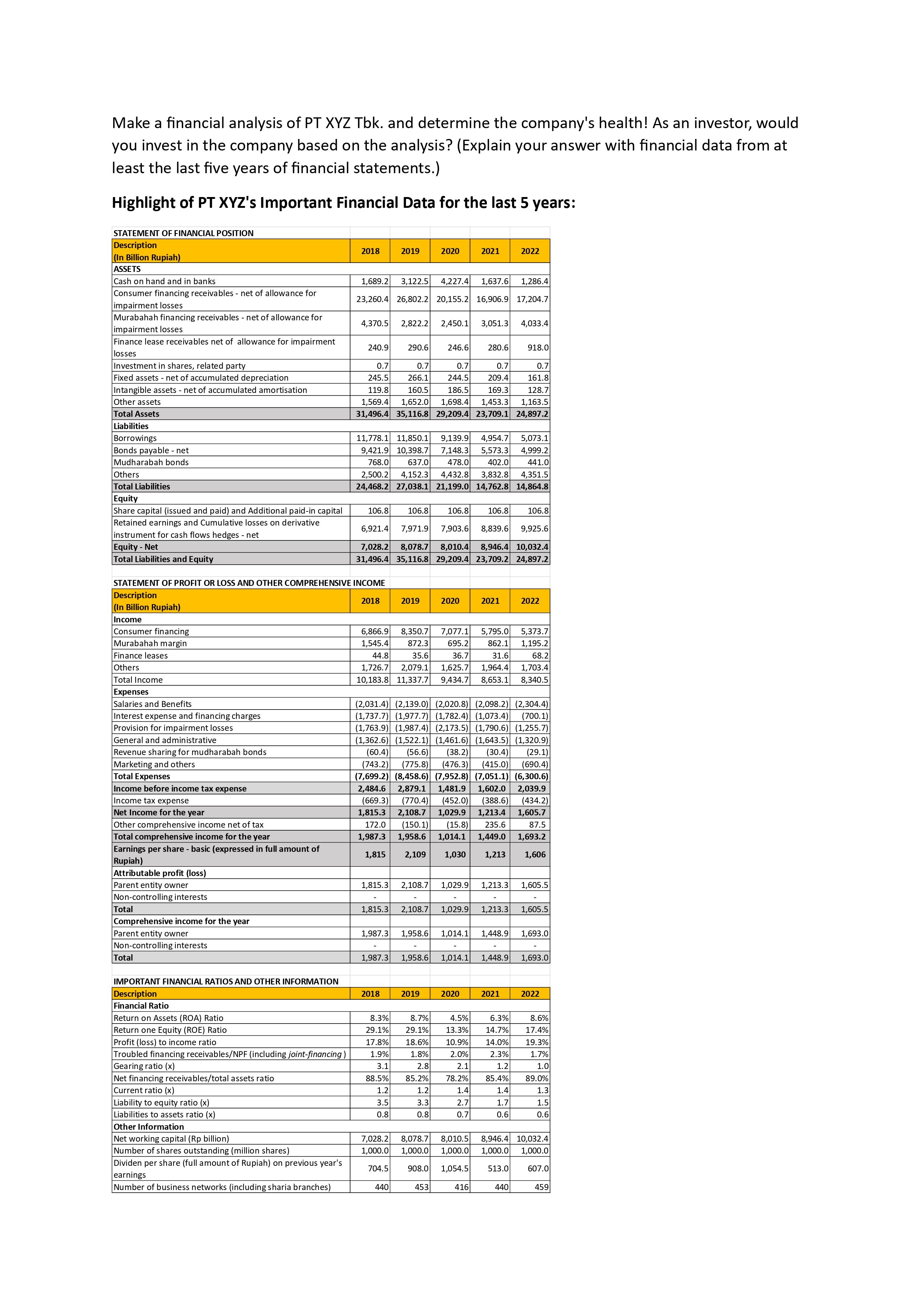 Solved Make a financial analysis of PT XYZ Tbk. and | Chegg.com