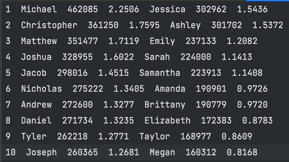 Solved For this problem, you will use data from the U.S. | Chegg.com
