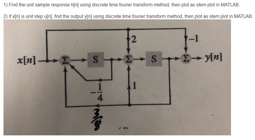 Solved 1) Find the unit sample response hin] using discrete | Chegg.com