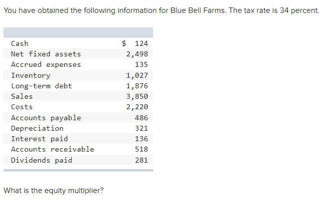 Solved You have obtained the following information for Blue | Chegg.com