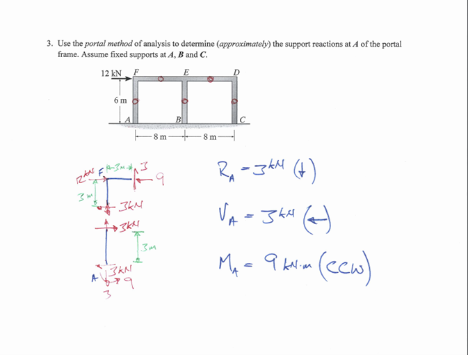 Solved 3. Use the portal method of analysis to determine | Chegg.com
