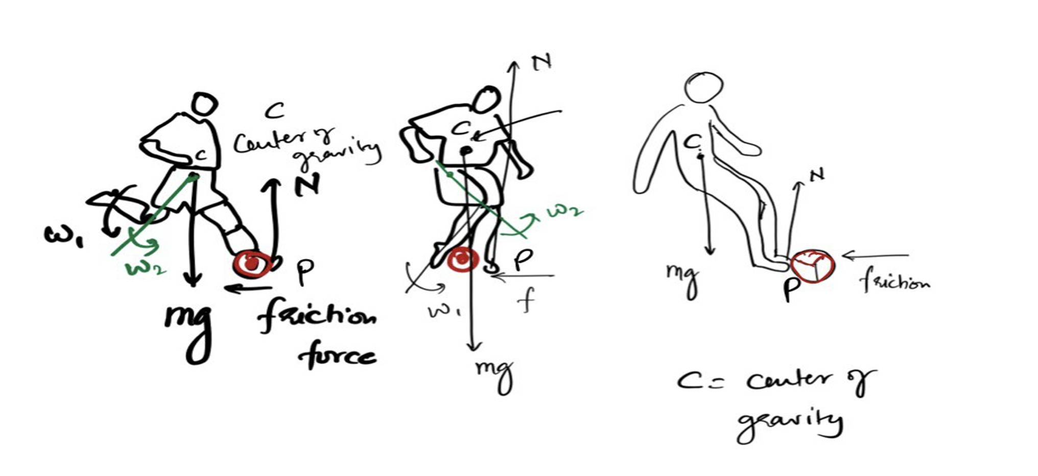 Using this free body diagram of a player kicking a | Chegg.com