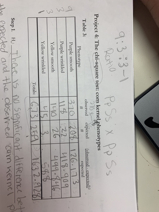 Solved :33- Project 4: The chi-square test: corn | Chegg.com
