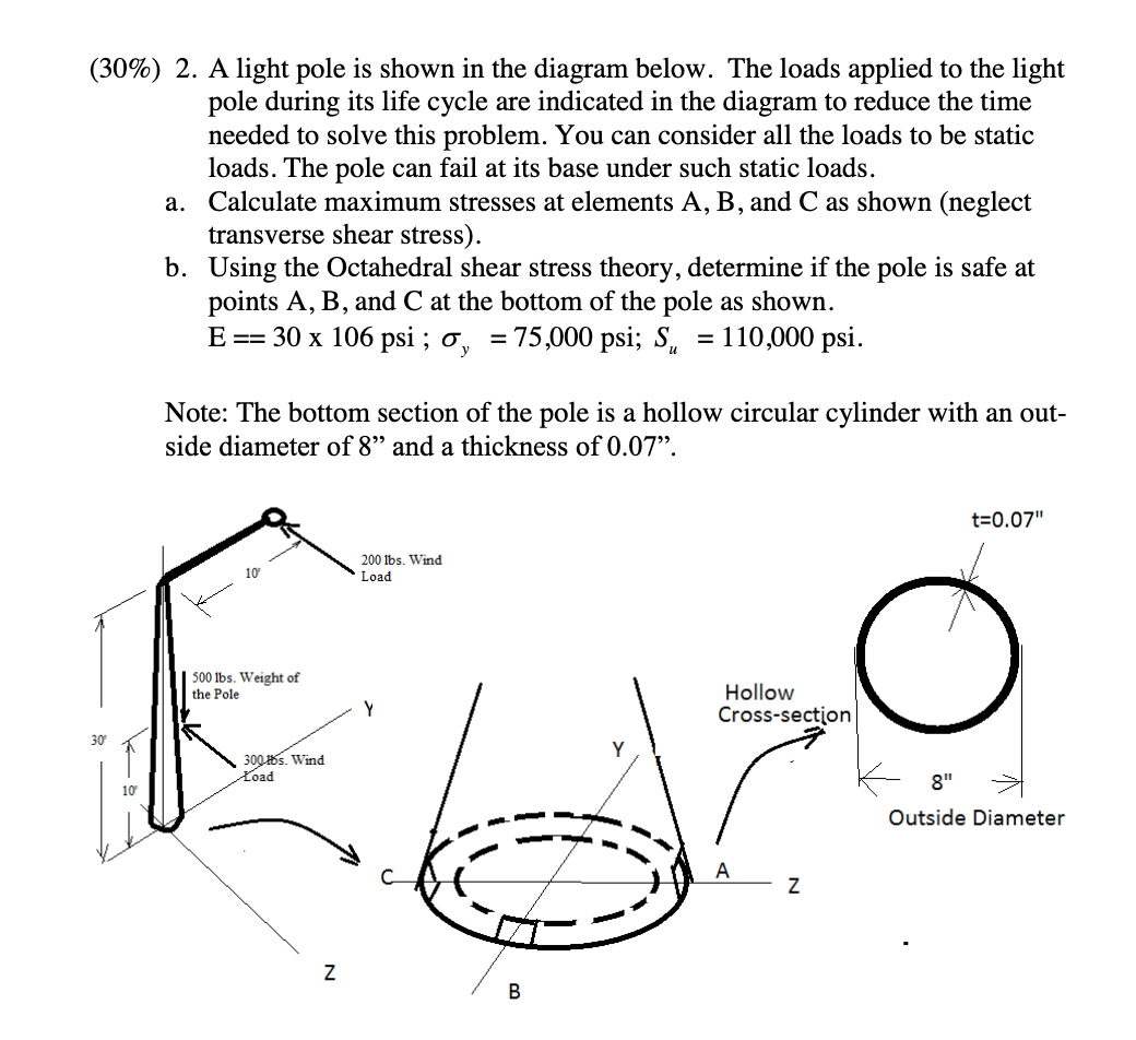 Solved (30%) 2. A light pole is shown in the diagram below. | Chegg.com