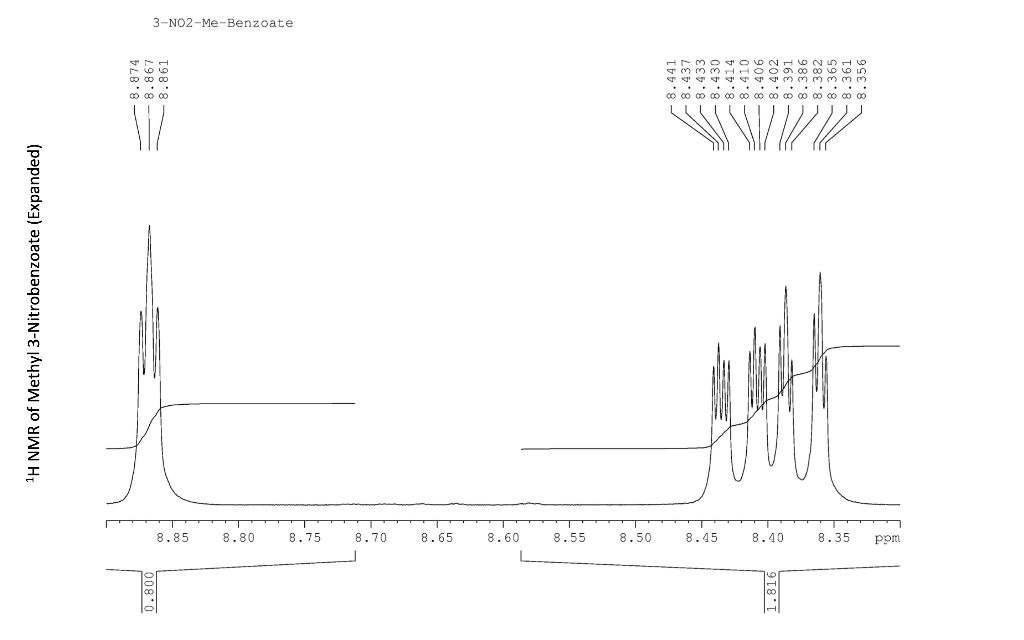 Solved Index the spectrum of methyl 3-nitrobenzoate (use the | Chegg.com