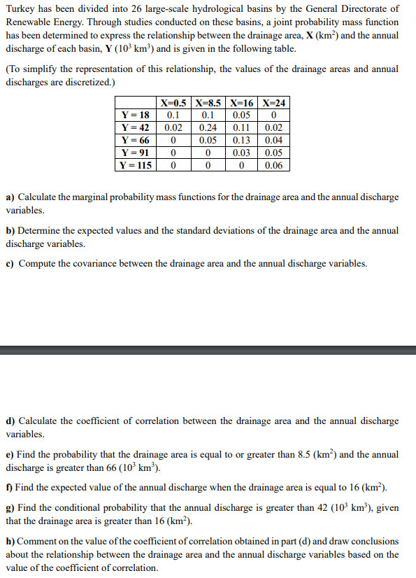 [Solved]: Turkey has been divided into 26 large-scale hydro