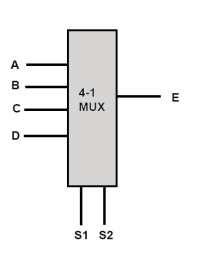 Solved Question 3 Draw a ROM circuit with 4bit address and | Chegg.com