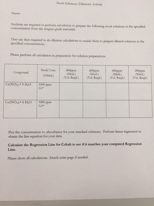 Stock Solutions/Dilutions Activity Name: ents are | Chegg.com