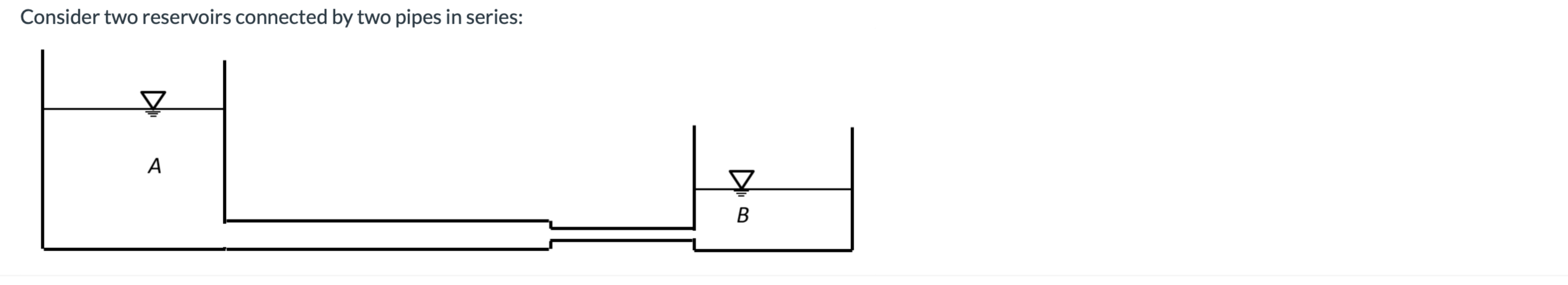 Solved Water flows at the rate of 21.5 [cfs] ﻿from reservoir | Chegg.com