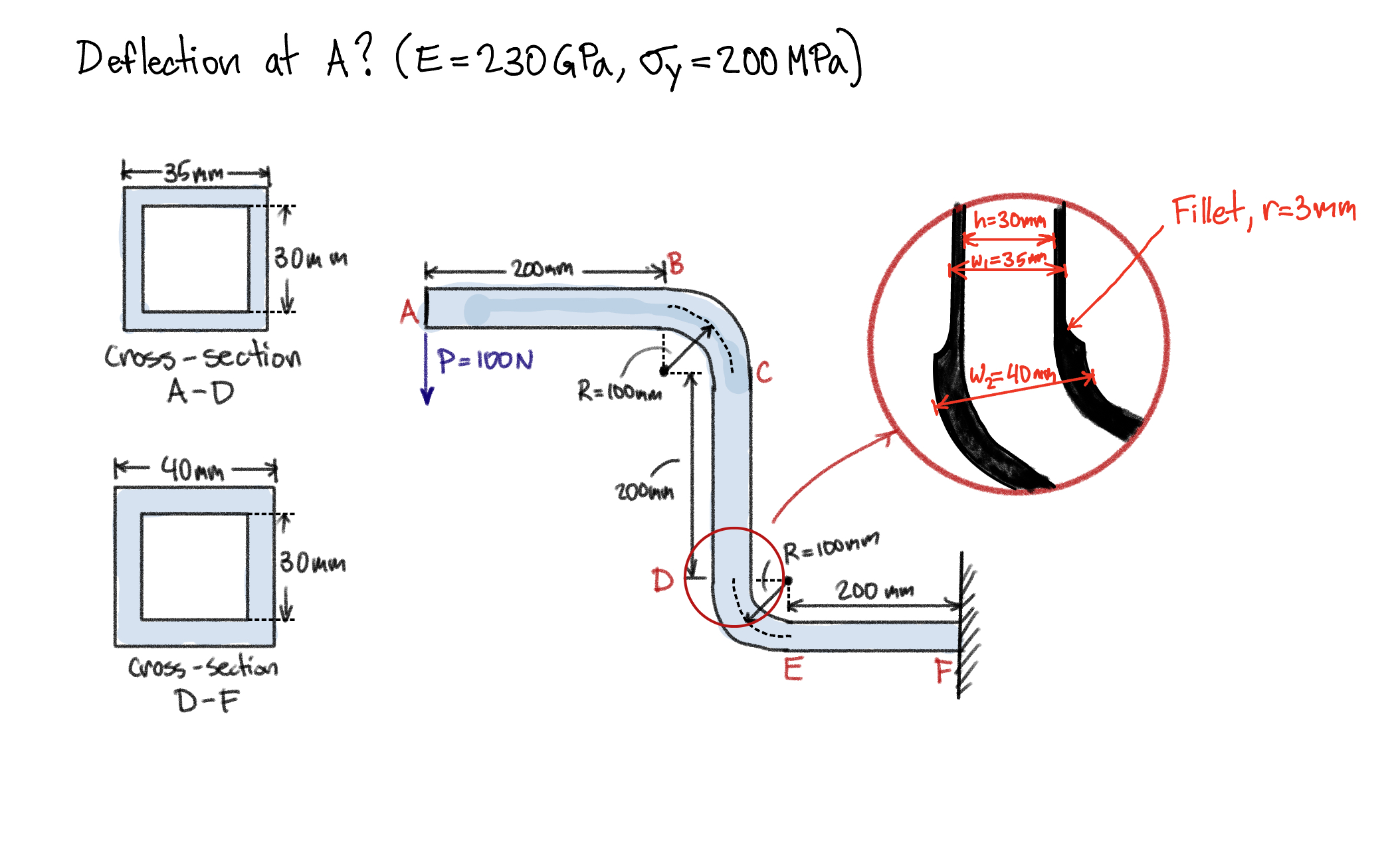Solved Deflection at A? ( E=230GPa,σy=200MPa) | Chegg.com