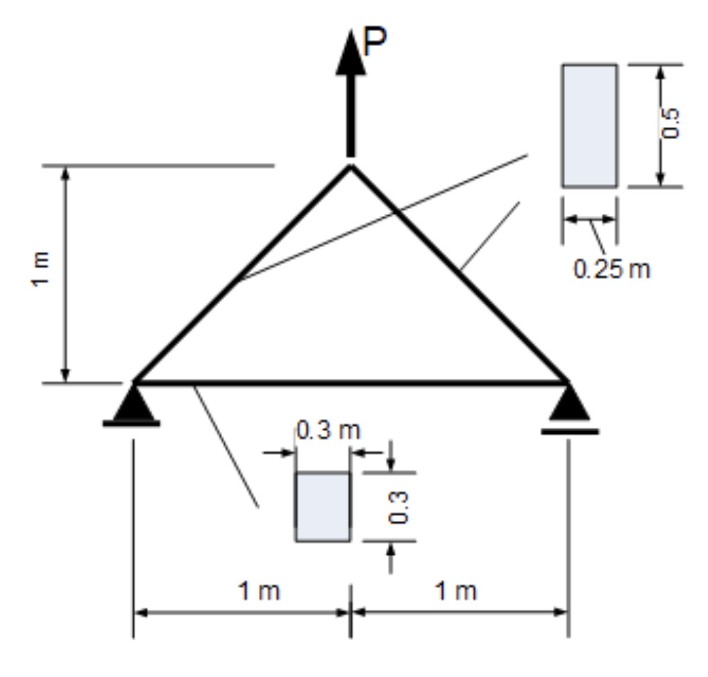 Solved Determine the largest P characteristic load of the | Chegg.com