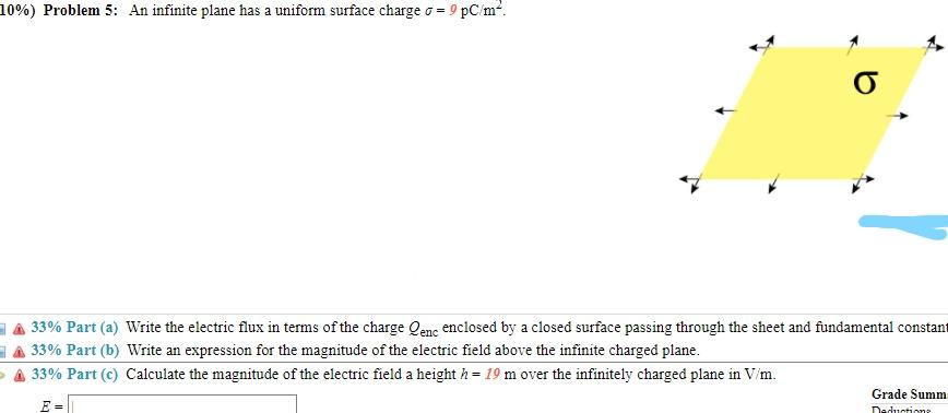 Solved 10%) Problem 5: An infinite plane has a uniform | Chegg.com
