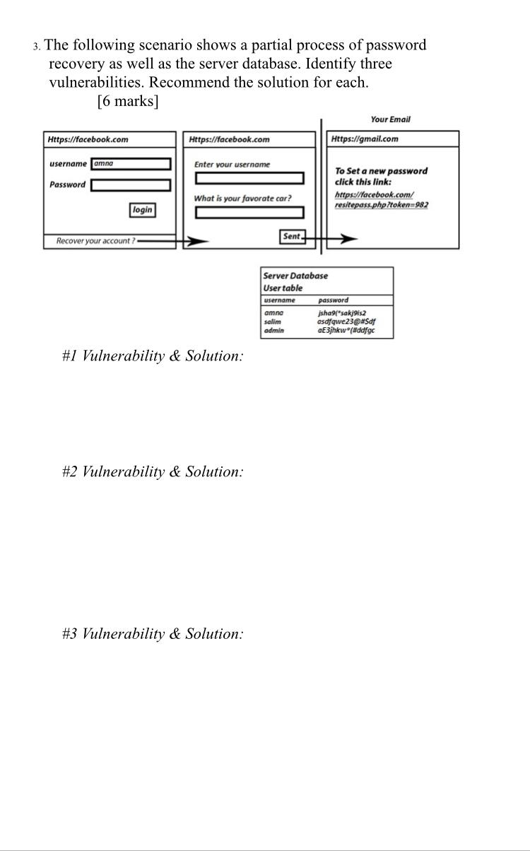 Solved 3. The following scenario shows a partial process of | Chegg.com