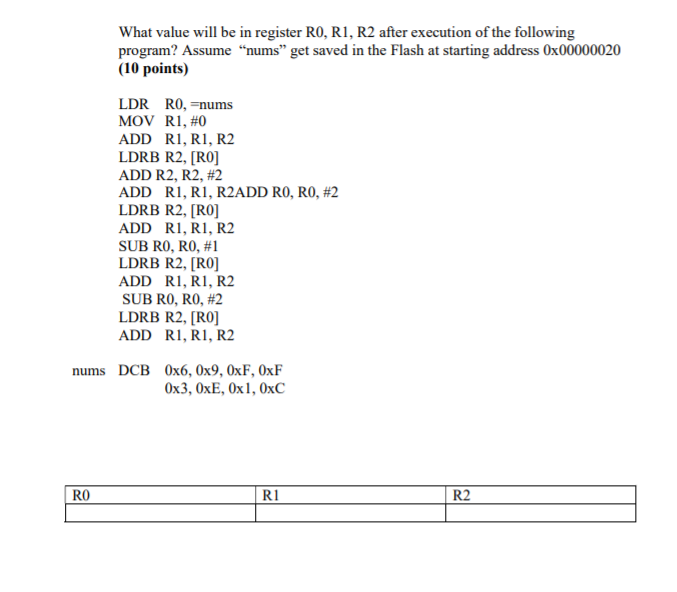 What value will be in register RO, R1, R2 after | Chegg.com