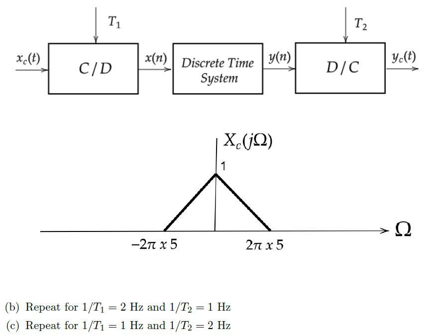 Solved The following system is used to process an analog | Chegg.com