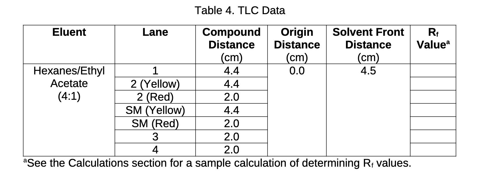 Solved Results TLC Data: Eluent System: Hexanes/Ethyl | Chegg.com