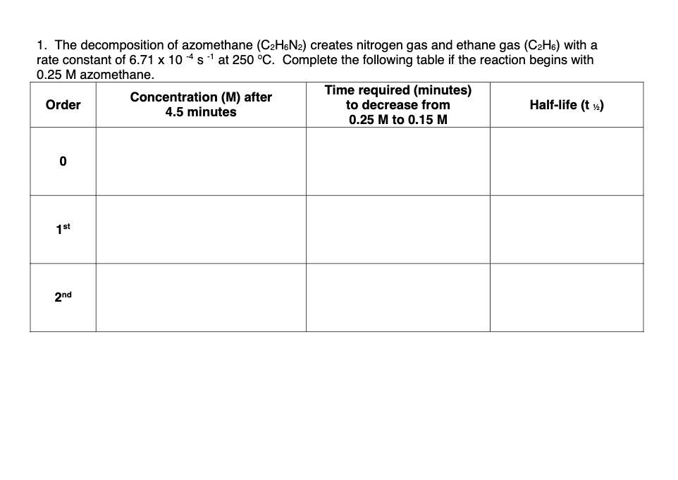 Solved 1. The decomposition of azomethane (C2H6N2) creates | Chegg.com