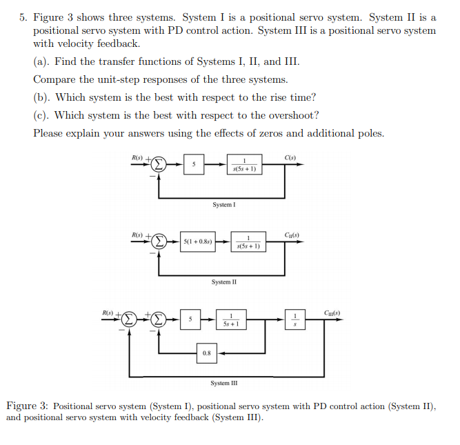 Solved 5. Figure 3 shows three systems. System I is a | Chegg.com