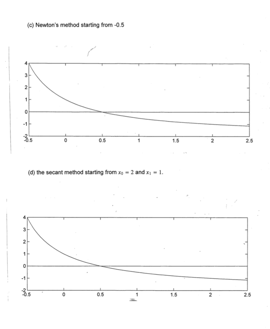 Solved 2. [8 points) On the graphs below, show graphically | Chegg.com
