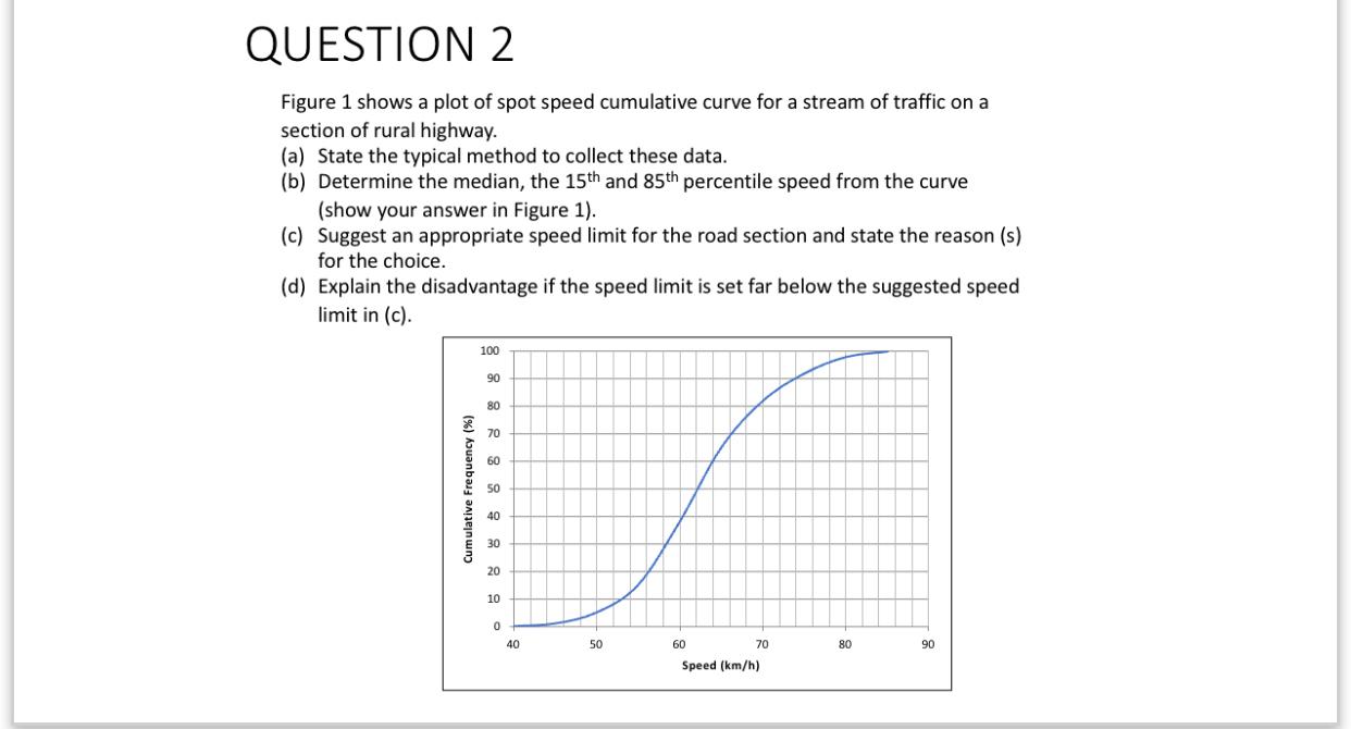 Solved Figure 1 shows a plot of spot speed cumulative curve | Chegg.com