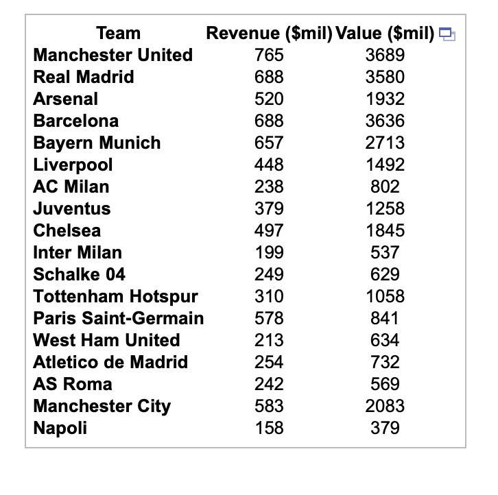 \begin{tabular}{|lcc|} \hline \multicolumn{1}{|c}{ | Chegg.com