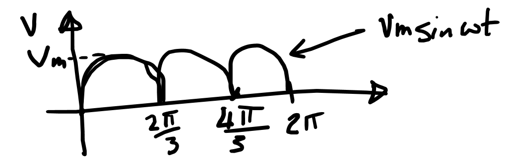 Solved For the following waveform find the average and rms | Chegg.com