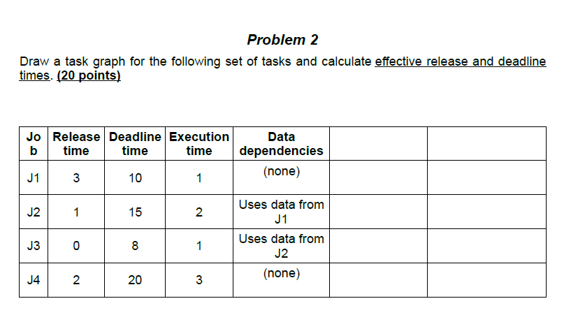 Problem 2 Draw a task graph for the following set of | Chegg.com