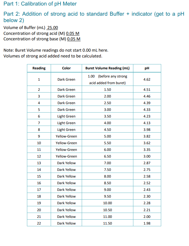 Solved Part 1: Calibration of pH Meter Part 2: Addition of | Chegg.com