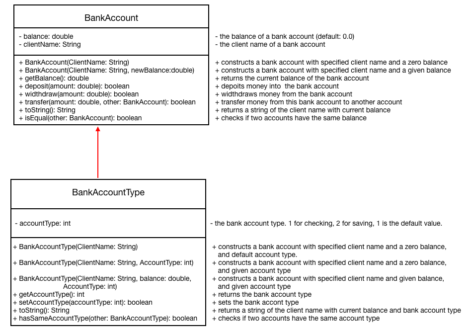 Solved WRITE IN JAVA ONLY! Question: Based on the following | Chegg.com