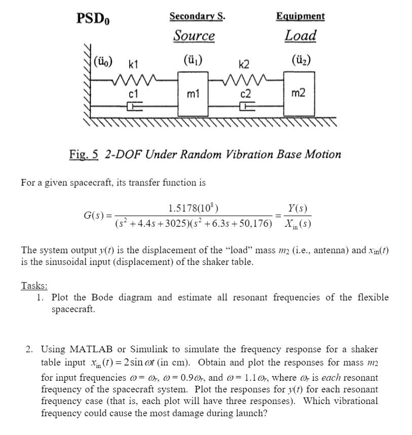Solved The system output y(t) is the displacement of the | Chegg.com