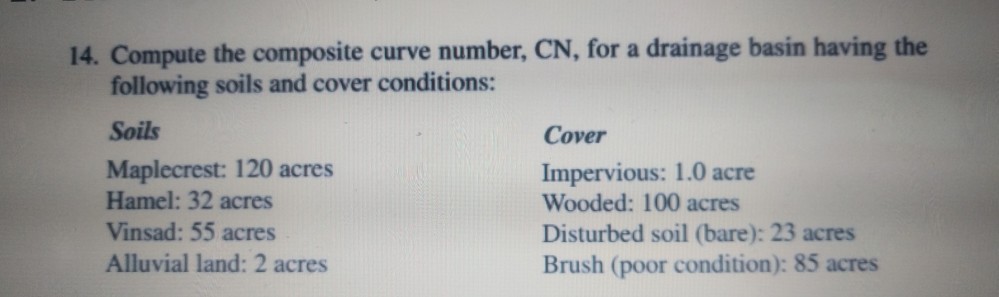 Solved 14. Compute the composite curve number, CN, for a | Chegg.com