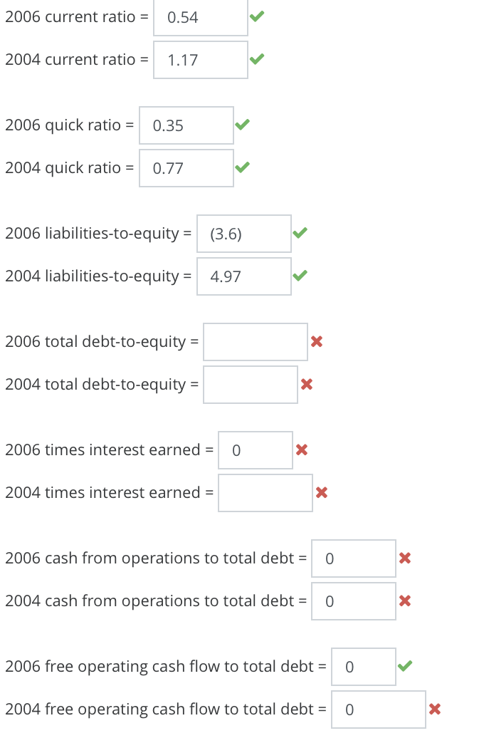 Solved Compute and Interpret Liquidity, Solvency and | Chegg.com