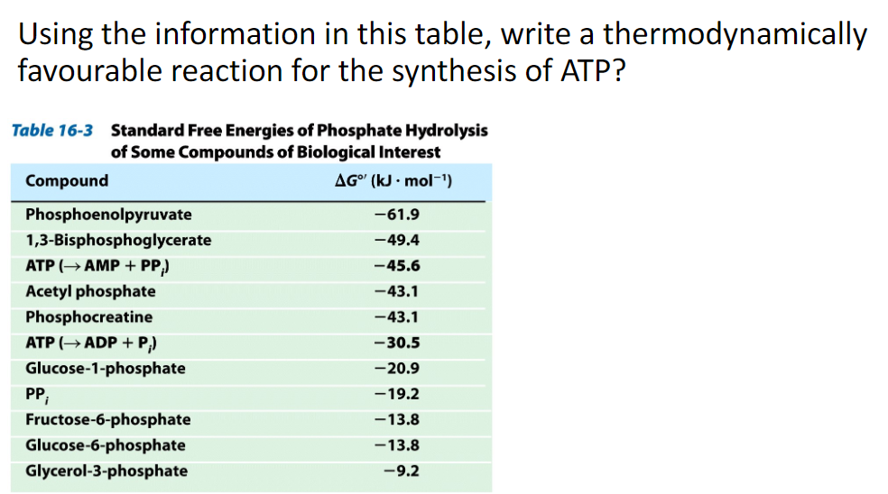 Solved Using the information in this table, write a | Chegg.com