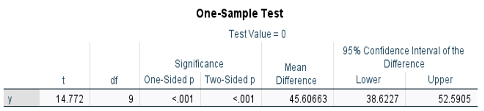 Solved What are the values of the sample mean and sample | Chegg.com
