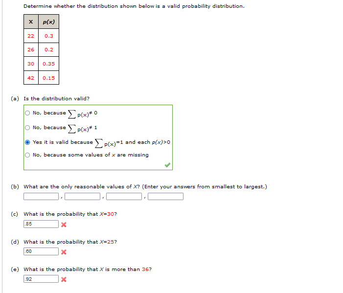 Solved Determine whether the distribution shown below is a | Chegg.com