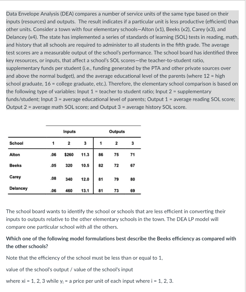 Solved Data Envelope Analysis (DEA) compares a number of | Chegg.com