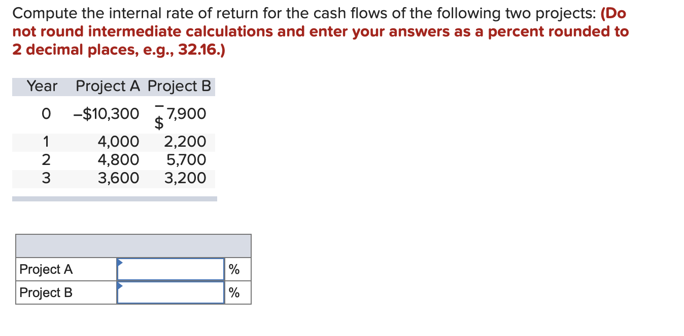 Solved Compute the internal rate of return for the cash | Chegg.com