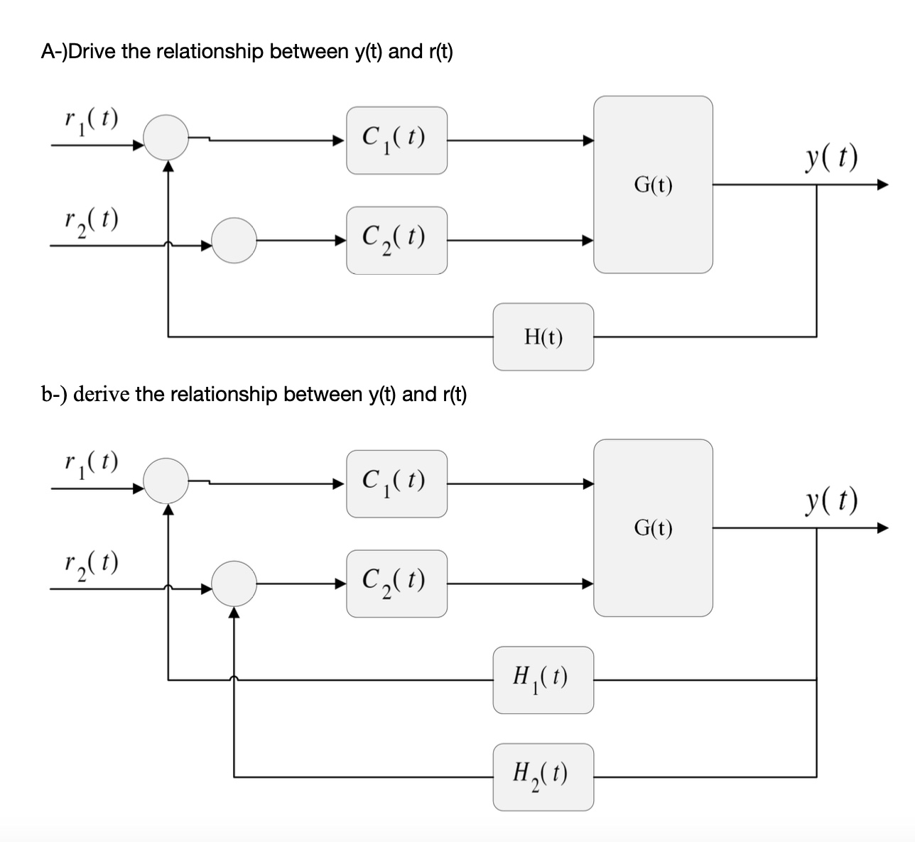 Solved A-)Drive the relationship between y(t) and r(t) b-) | Chegg.com