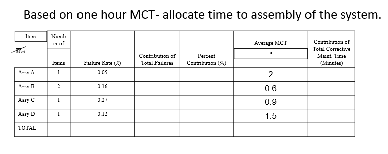 Solved Based on one hour MCT-allocate time to assembly of | Chegg.com