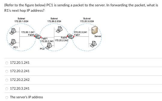 Solved (Refer to the figure below) PC1 is sending a packet | Chegg.com