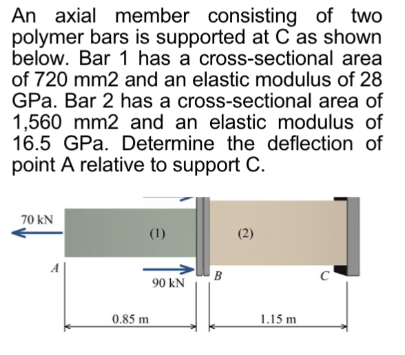 [solved] An Axial Member Consisting Of Two Polymer Bars Is