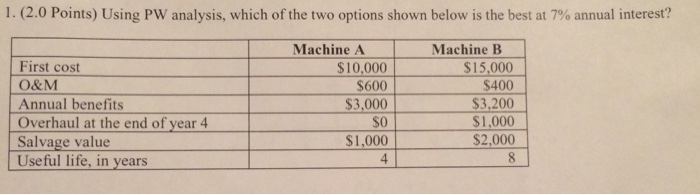 Solved I 2.0 Points) Using PW analysis, which of the two | Chegg.com