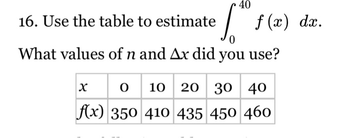 Solved 40 16. Use the table to estimate f (x) dx. What | Chegg.com