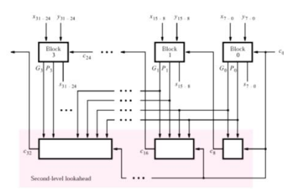 Solved The following figure shows the structure of a 32-bit | Chegg.com