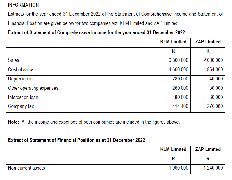 INFORMATION Extracts for the year ended 31 December | Chegg.com