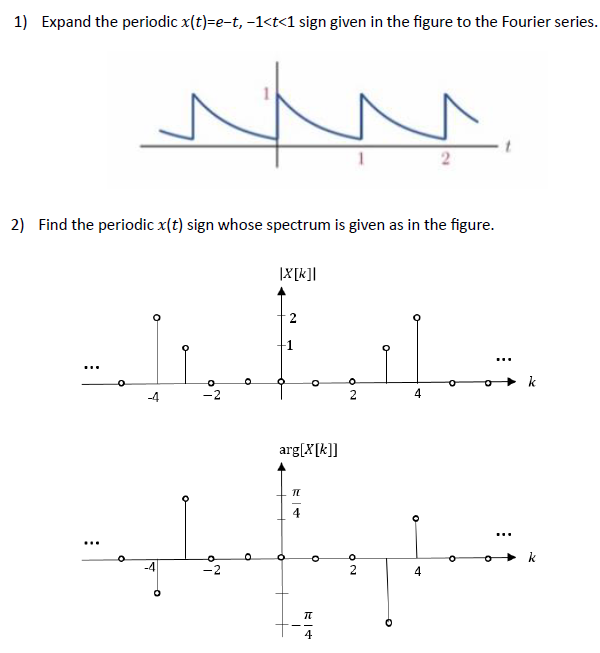 Solved 1) Expand the periodic x(t)=e−t,−1 | Chegg.com