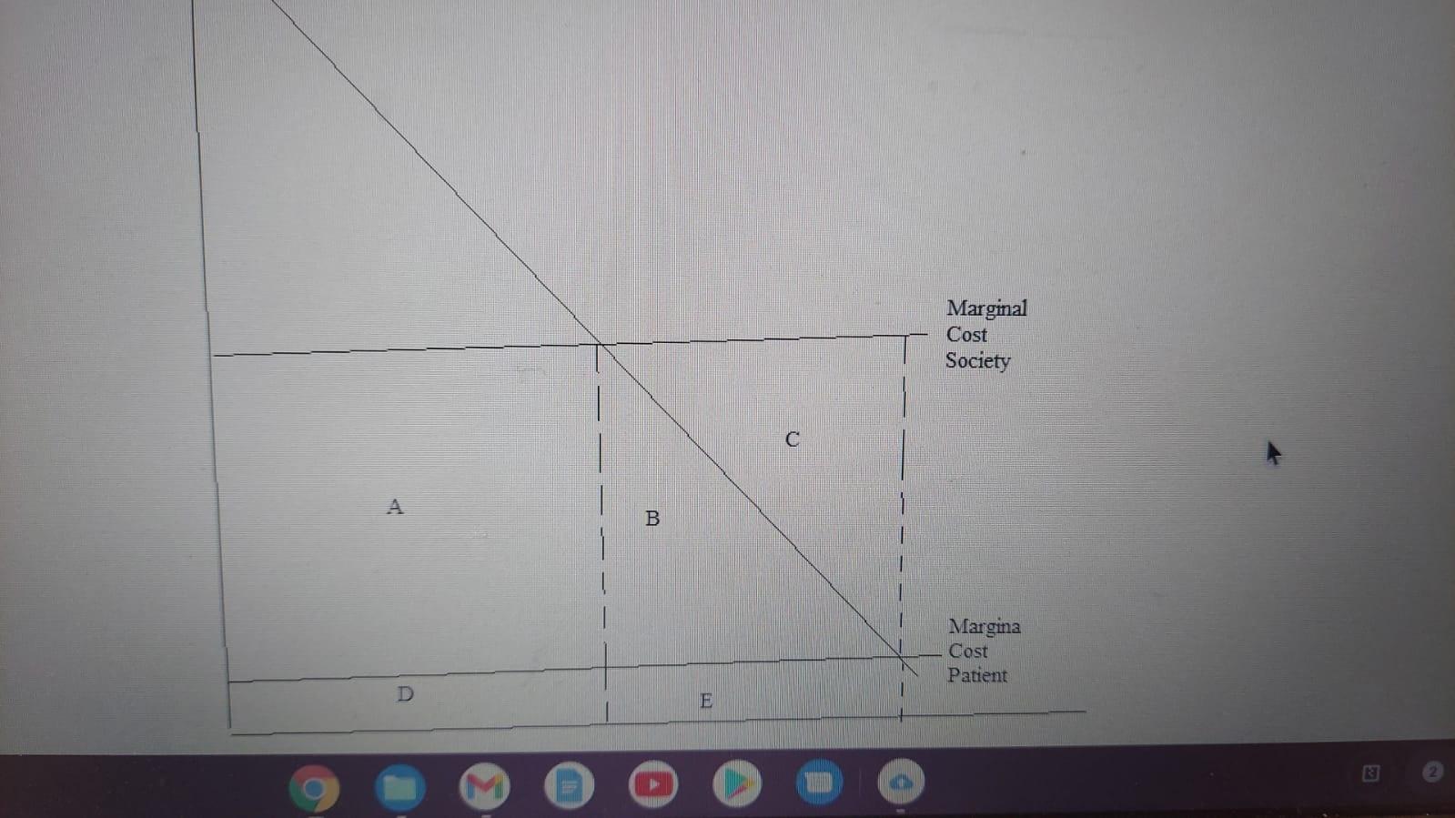 Solved Question 20 (1 point) The graph below represents the | Chegg.com