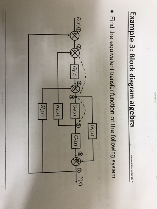 Solved Example 3: Block diagram algebra * Find the | Chegg.com