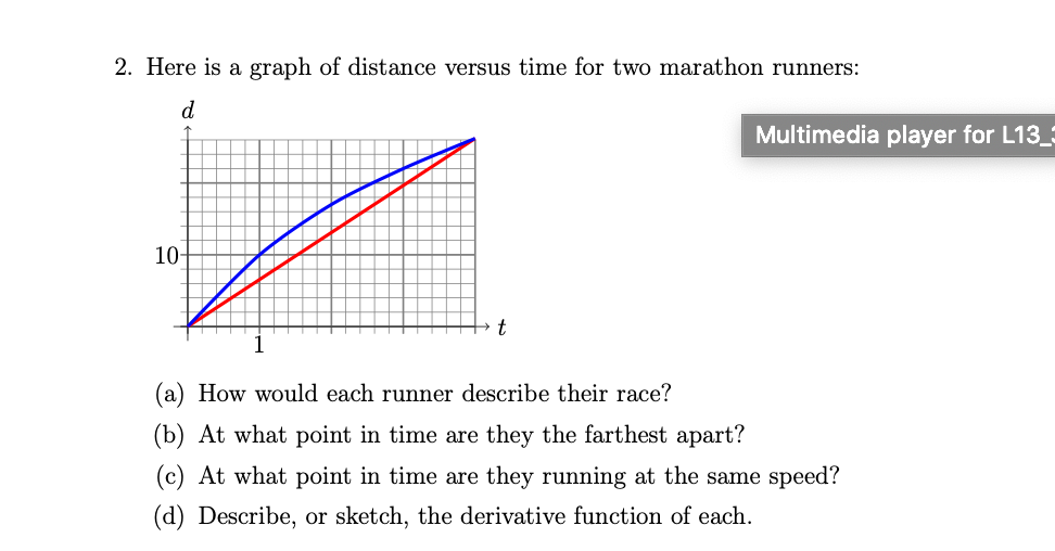 Solved 2. Here is a graph of distance versus time for two | Chegg.com