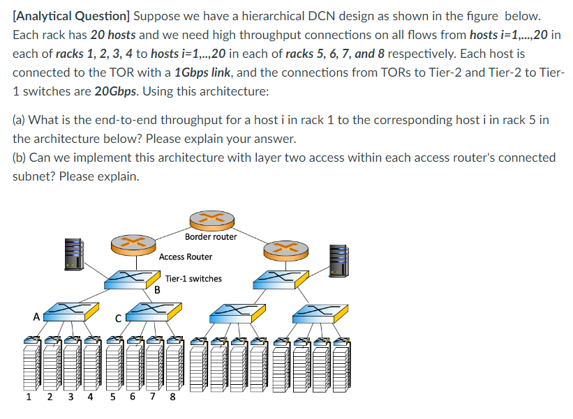 Solved Suppose we have a hierarchical DCN design as shown in | Chegg.com